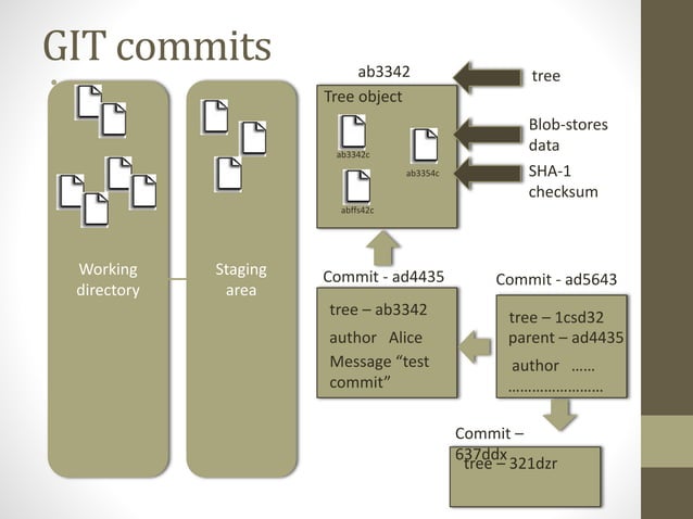 GIT presentation | PPTX