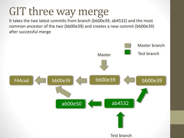 GIT presentation | PPTX
