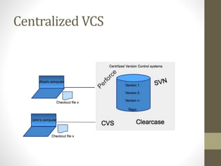 GIT presentation | PPT