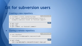 Version Control History and Git Basics | PDF