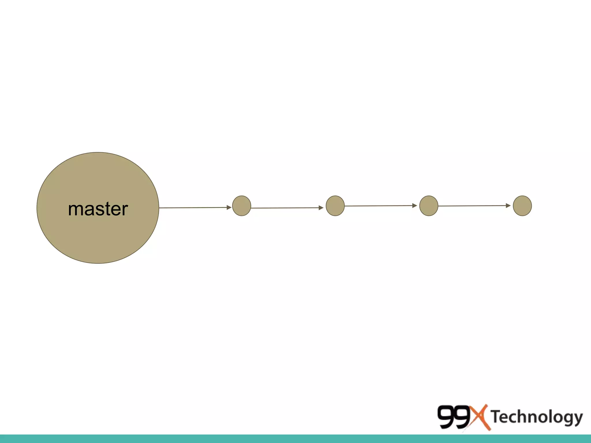 Git basics to advance with diagrams | PPTX