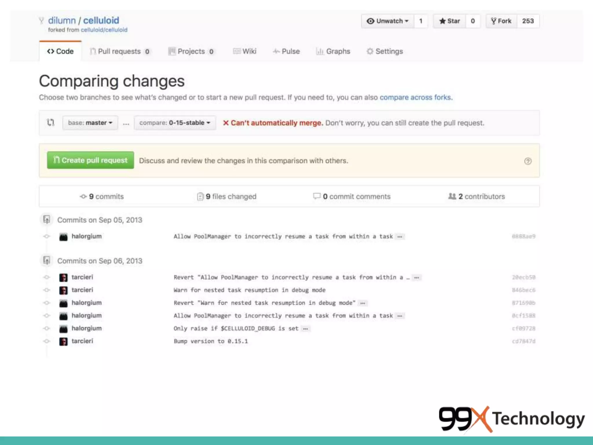 Git basics to advance with diagrams | PPTX