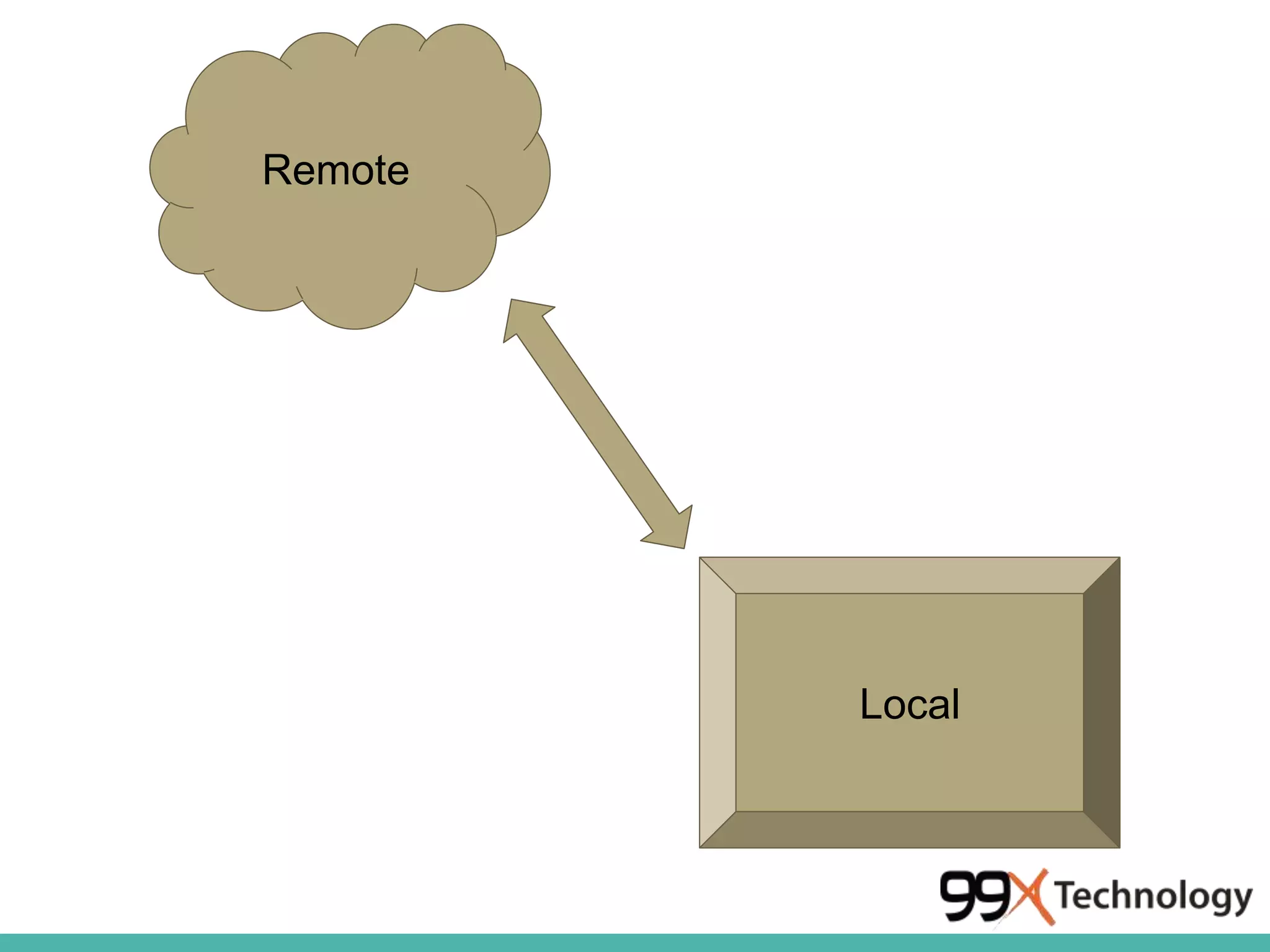 Git basics to advance with diagrams | PPTX