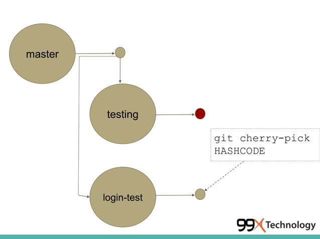 Git basics to advance with diagrams | PPTX | Operating Systems | Computer Software and Applications