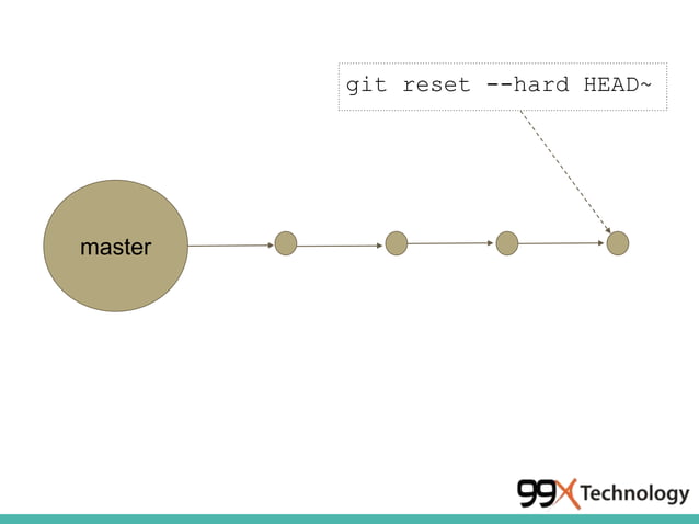 Git basics to advance with diagrams | PPTX | Operating Systems | Computer Software and Applications