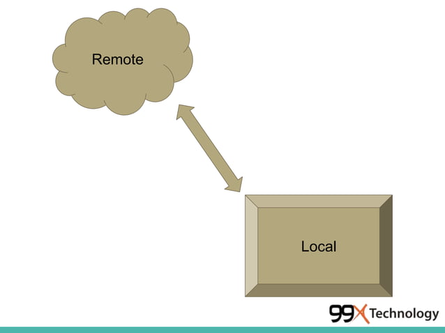 Git basics to advance with diagrams | PPTX | Operating Systems ...