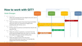 GIT In Detail | PPTX