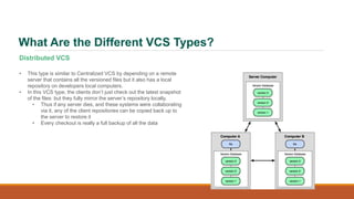 GIT In Detail | PPTX