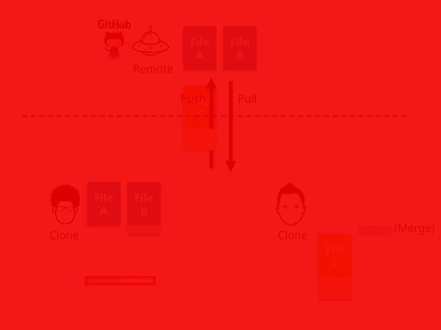 git_presentation git github gud hub.pptx