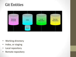 Git presentation, Viktor Pyskunov | PPT