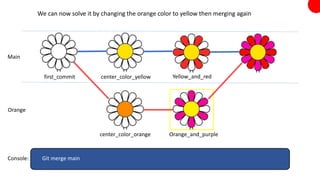 git_presntation.pptx