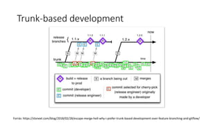 Gitflow vs. Trunk based development | PPTX