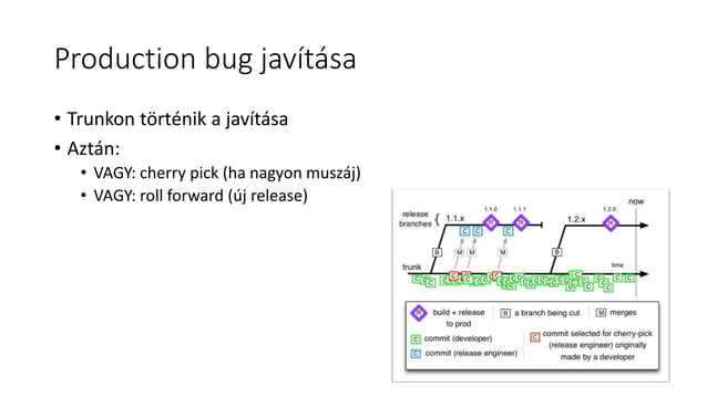 Gitflow vs. Trunk based development | PPT