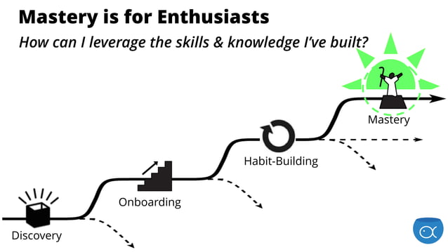 Slack Game Thinking Teardown | PPT