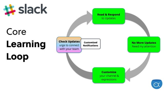 Slack Game Thinking Teardown | PPT