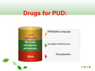 Git pud 2013. | PPT