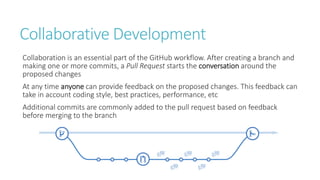 Git Pull Requests | PPTX