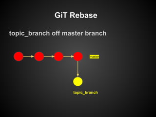Git rebase explained | PDF | Computing | Technology & Computing