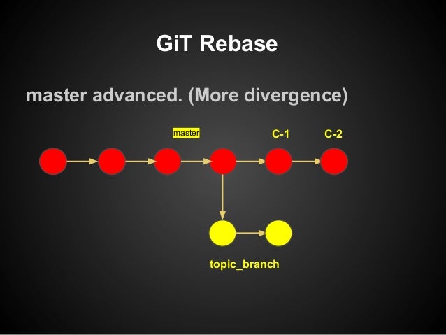 Git rebase explained