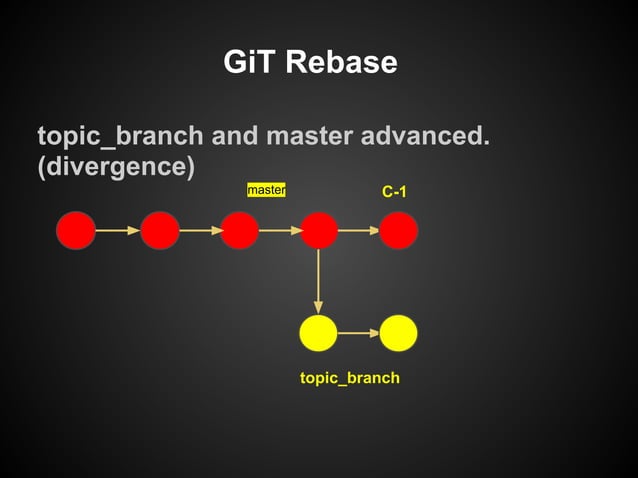Git rebase howto | PDF | Technology & Computing
