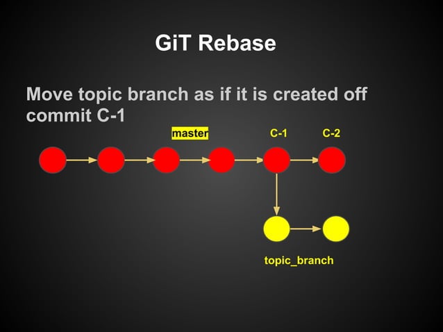 Git rebase howto | PDF | Technology & Computing