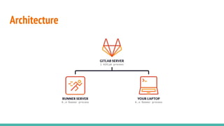 GITS Class #16: CI/CD (Continuous Integration & Continuous Deployment ...