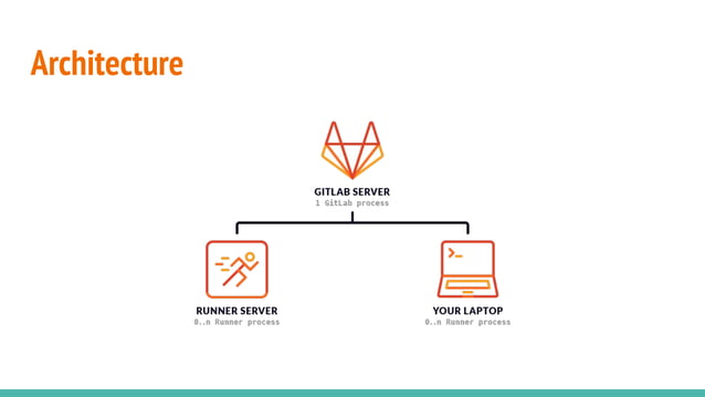 GITS Class #16: CI/CD (Continuous Integration & Continuous Deployment) with GitLab Runner | PDF