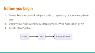 GITS Class #16: CI/CD (Continuous Integration & Continuous Deployment ...