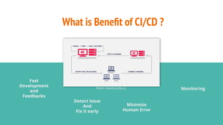 GITS Class #16: CI/CD (Continuous Integration & Continuous Deployment) with GitLab Runner | PDF