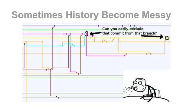 Git Series. Episode 3. Git Flow and Github-Flow | PDF | Computer Software and Applications ...