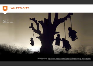 git session --interactive | PPT