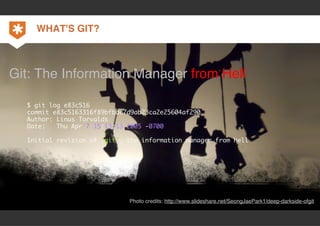 git session --interactive | PPT