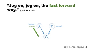 Grokking Git with Shakespeare | PPTX