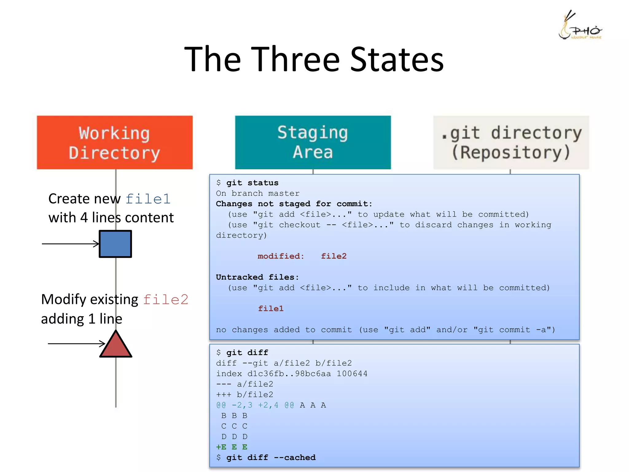 Git for beginner | PPTX