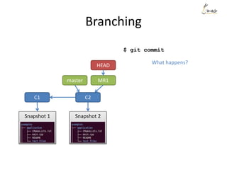 Git for beginner | PPT