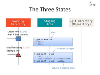 Git for beginner | PPT