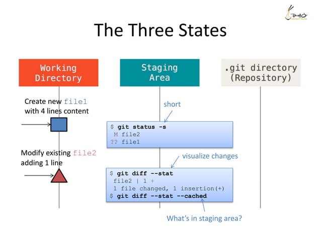 Git for beginner | PPT