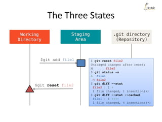 Git for beginner | PPT
