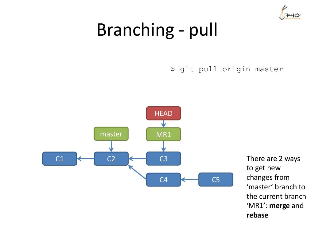 Git for beginner