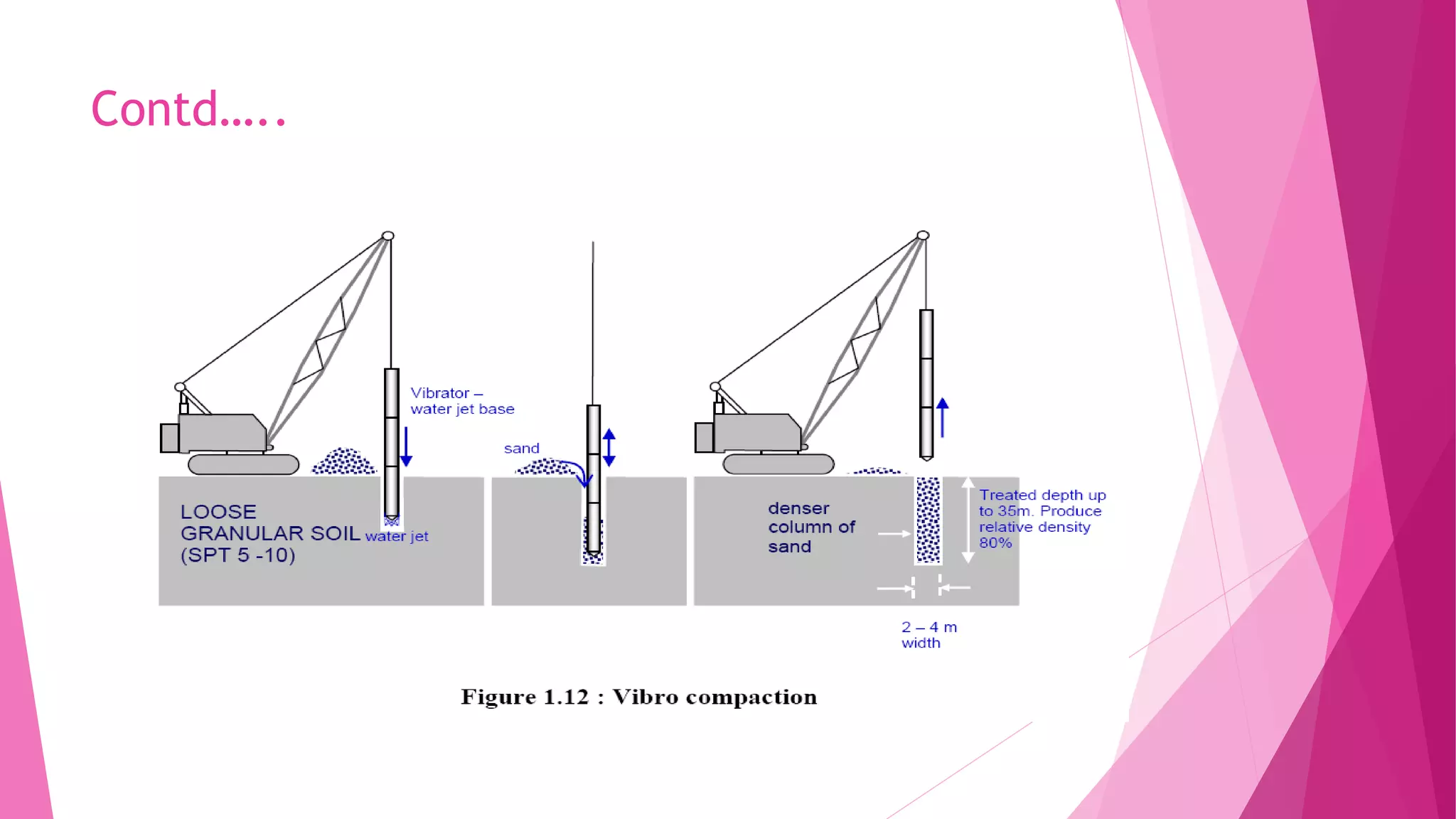 Ground Improvement Techniques | PPTX