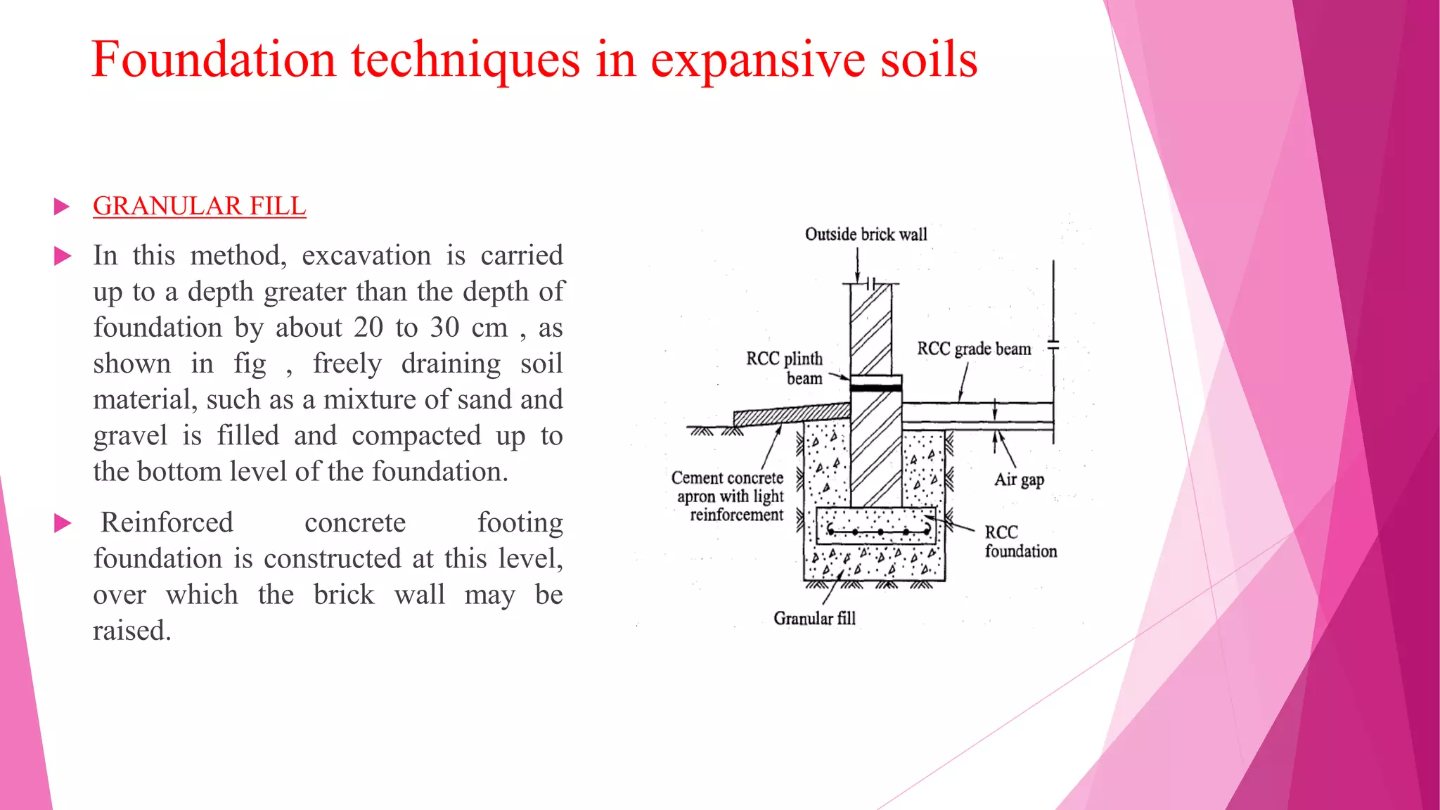 Ground Improvement Techniques | PPTX