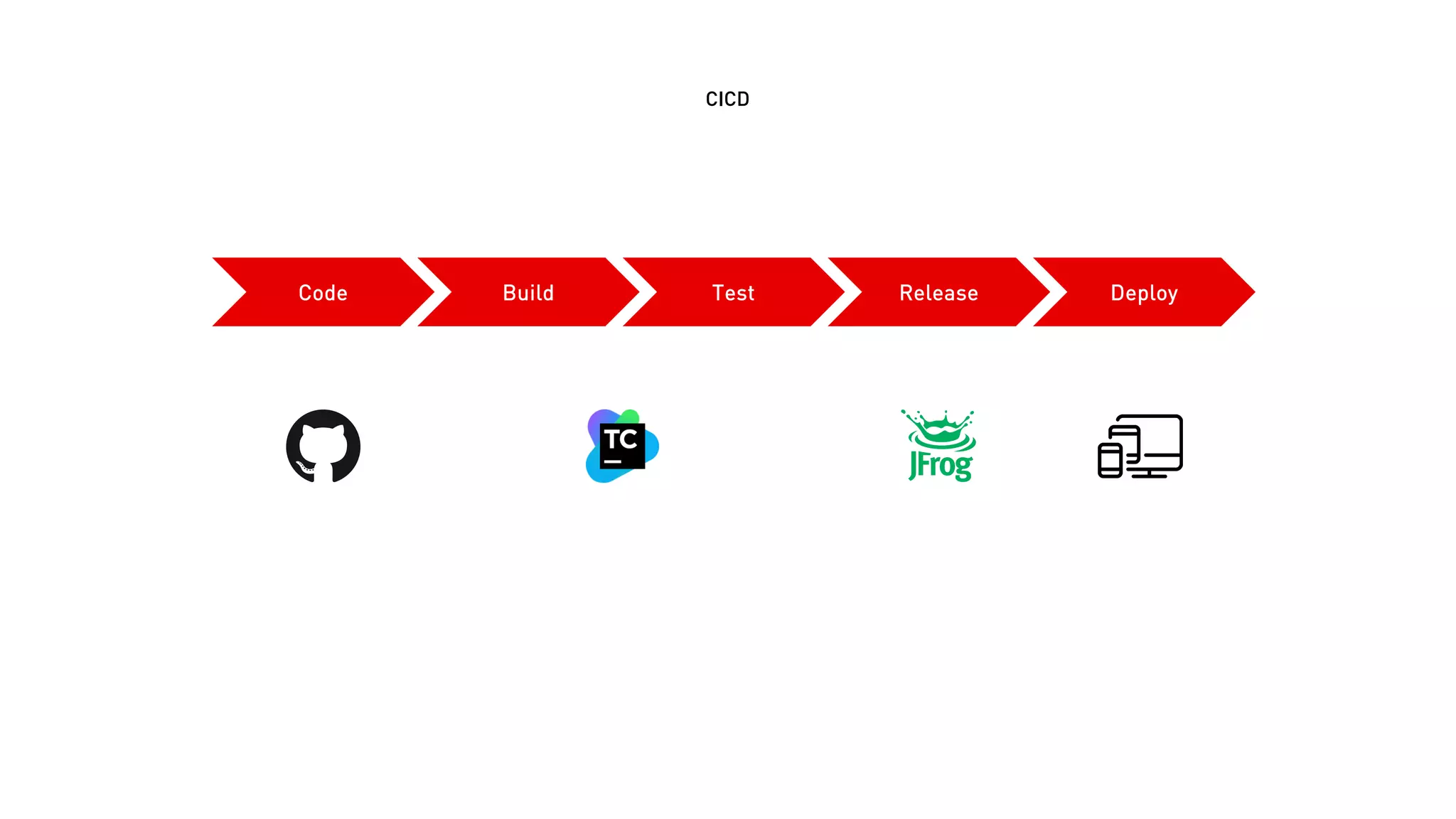 Git started with Ruter Design System | PPT