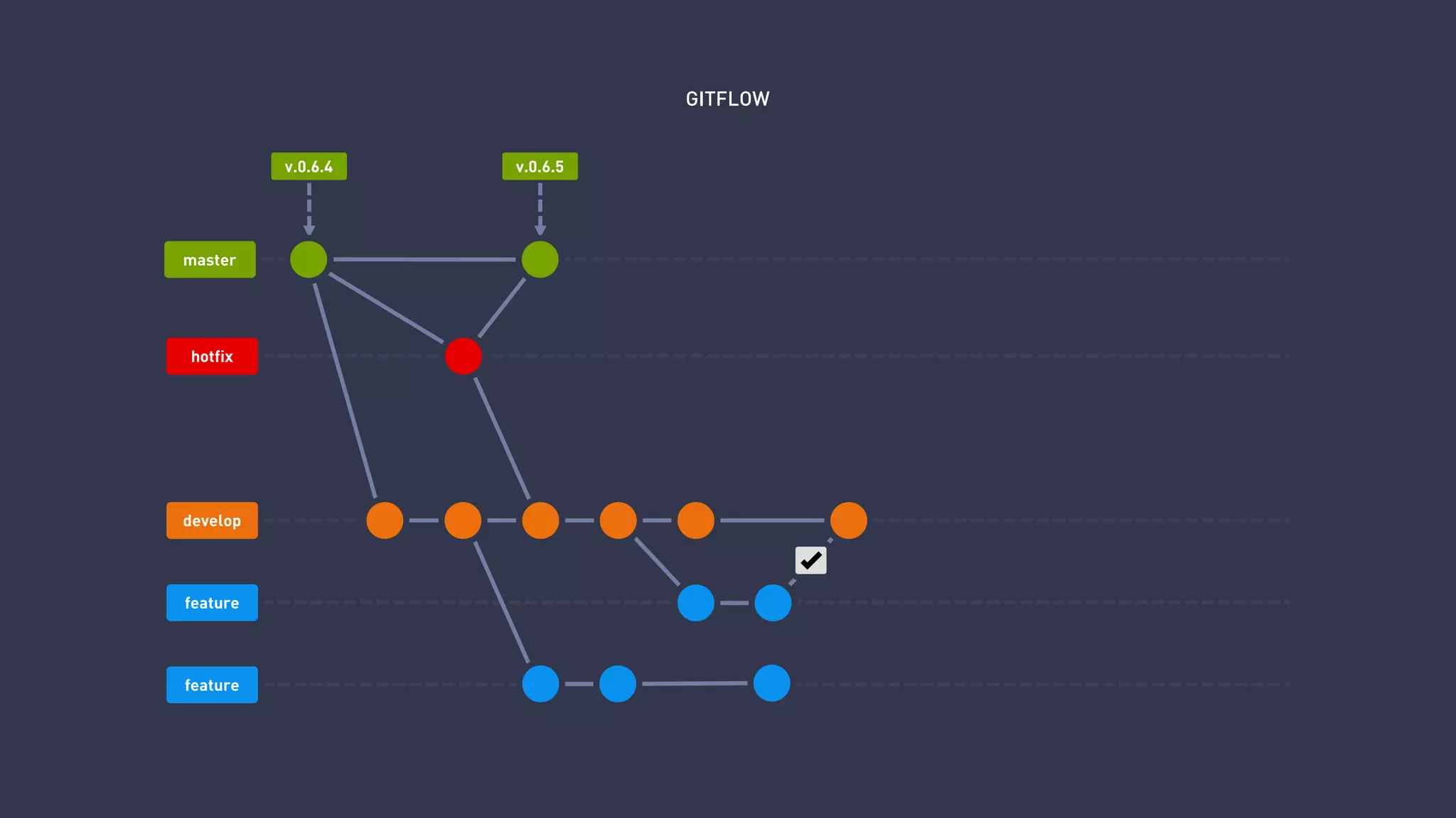 Git started with Ruter Design System | PPT