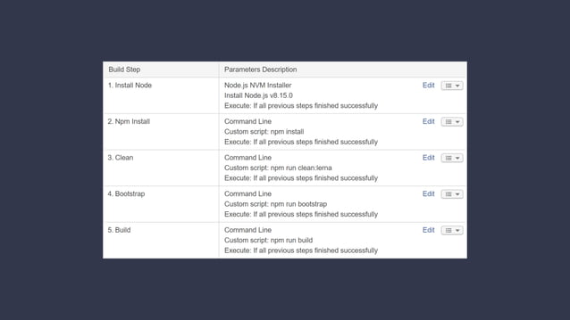 Git started with Ruter Design System | PPT