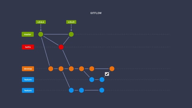 Git started with Ruter Design System | PPT