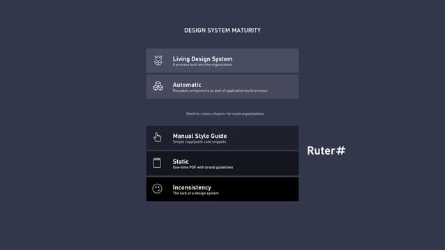 Git started with Ruter Design System | PPT