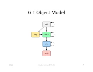 Git studynotes | PPT