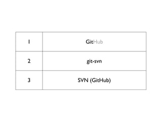 Git–SVN | PPT