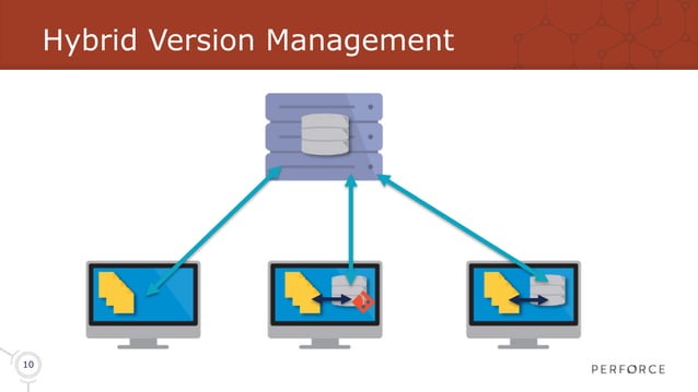 Introducing GitSwarm: Pure Git with Globally Scalable DevOps | PPTX