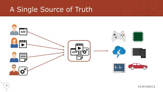 Introducing GitSwarm: Pure Git with Globally Scalable DevOps | PPTX